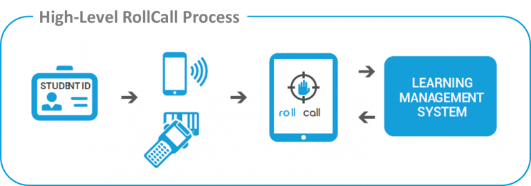 RollCall – Attendance Management – HC Labs