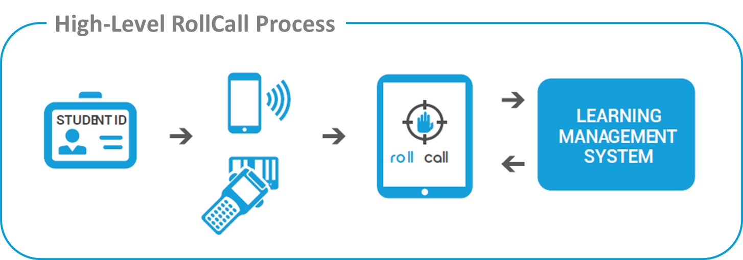 RollCall – Attendance Management – HC Labs